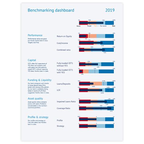 Bullet Chart Resources Chart Library Datylon