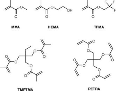 Molecular Structures Of Monomers Methyl Methacrylate Mma