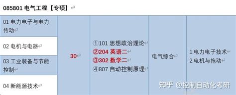 24江南大学控制考研分析 知乎