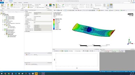 Ansys Sub Modeling Youtube