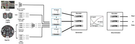 Deep Learning Based Multimodal Trajectory Prediction With Traffic Light