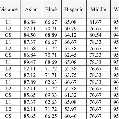 Example Faces Of Different Races Download Scientific Diagram