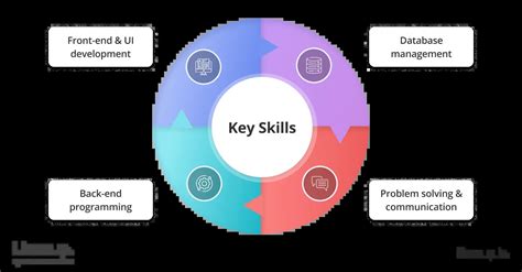 Top 12 Sites To Hire Full Stack Developers In 2025