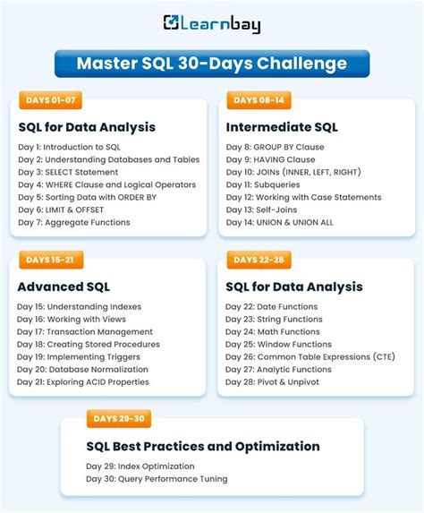 Master Sql 30 Days Challenge