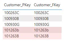 Case Sensitive Models In Power BI Consequences Considerations DATA GOBLINS