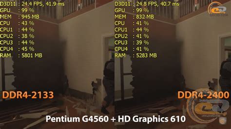 Порівняння Ddr4 2133 Vs Ddr4 2400 на чіпсетах H110 з Pentium G4560 і Z170 с Core I7 6700k Gecid