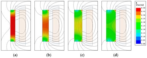 Optimization Of Magnetic Core Structures For Enhanced Magnetic Coupling In Helical Coil