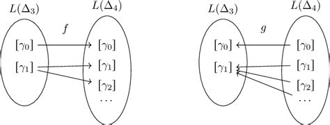 Figure 12 From Persistent Homotopy Groups Of Metric Spaces Semantic Scholar