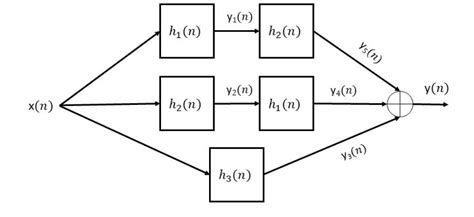 Solved Use The Matlab Step Signal Function To Generate A