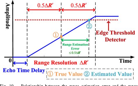 Figure 10 From Principles And Methods Of Radar Super Resolution Based