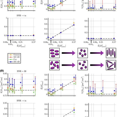 Laplacian Vs Taubin Smoothing Fir Filters Based On The Linear