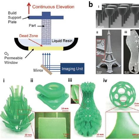 computed axial lithography cal volumetric printing a underlying