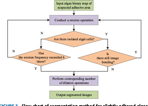 figure 3 from hybrid improved concave matching algorithm and resnet
