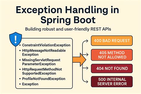 🛡️ The Ultimate Guide To Exception Handling In Spring Boot Rest Apis