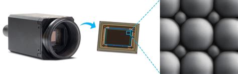 Imx490 On Sensor Hdr And Flicker Mitigation For High Contrast Scenes Lucid Vision Labs