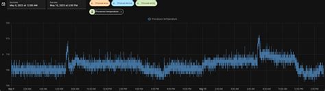 Raspberry Pi 4 Cpu Temperature Higher Since Update To 202346 Home