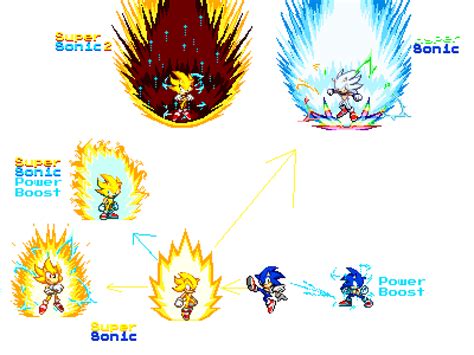 Modern Sonic Form Chart By Thesonicprime On Deviantart