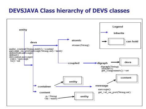 Ppt Parallel Devs And Devsjava Powerpoint Presentation Free Download
