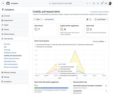 Adam Nichols On Linkedin Prevention And Autofix Insights For Codeql