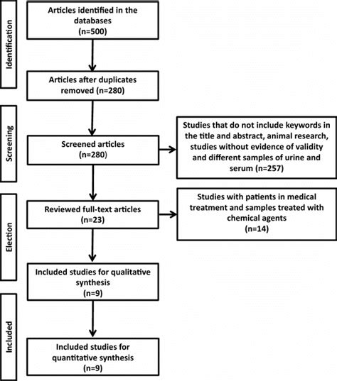 algorithm selection of articles download scientific diagram