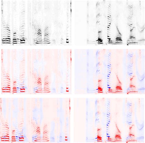 Figure 1 From Generalization Challenges For Neural Architectures In Audio Source Separation