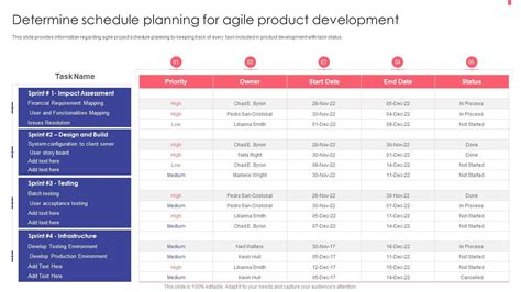 Agile Playbook For New Product Improvement Determine Schedule Planning