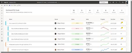 Power BI Metrics Has Visual For Reports Business Intelligence Analytics