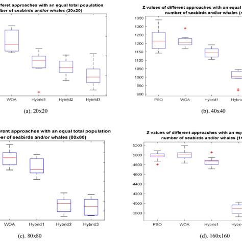 The Parameter Setting Of Different Approaches Download Scientific Diagram