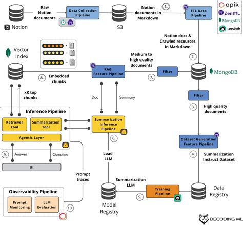 7 Best Online Course To Learn Programming And Coding In 2025 By