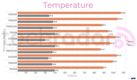 Intel Core I K Review Salvaging Raptor Lake Refresh With I K Performance Techradar