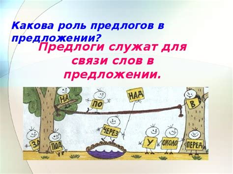Презентация к уроку русского языка для 2 класса на тему Предлоги