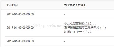 Angularjs Ng Repeat表格嵌套循环angular Table多重循环 Csdn博客