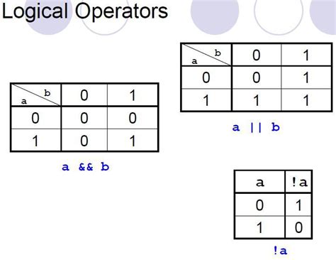 Learning How To Communicate With Computers Writing C Program C