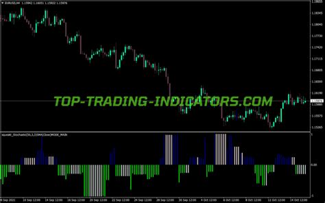 Squeak Oscillator • Top Mt4 Indicators Mq4 Or Ex4 • Top Trading