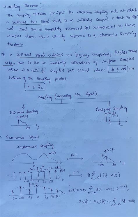 [solved] 2 What Is The Physical Meaning Of Sampling Theorem And