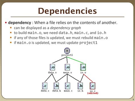 Large Program Management Make Ant Ppt Download