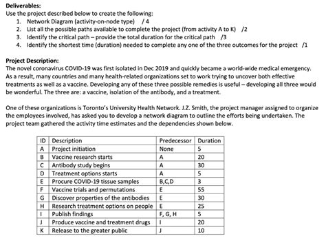 Solved Deliverables Use The Project Described Below To
