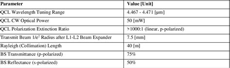 Table 1 From Fast Horizontal Radial Plume Mapping Of N2o Using Open Path Absorption Spectroscopy
