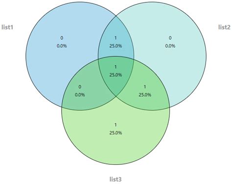 Biomedical Data Analysis Platform