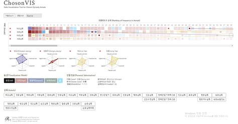 텍스트 데이터를 이용한 분석 시각화 툴 예술콘텐츠 박성국 숨고 숨은고수