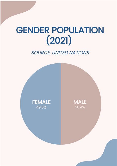 Free Gender Pie Chart Template To Edit Online