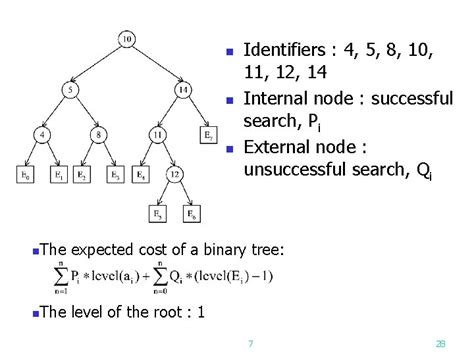 Chapter 7 Dynamic Programming 7 1 Fibonacci Sequence