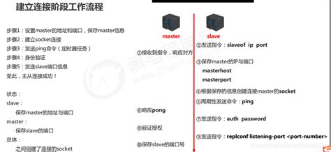 Redis主从架构搭建详细步骤redis主从部署 Csdn博客 Redis主从架构搭建详细步骤redis主从部署 Csdn博客