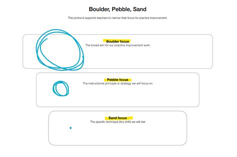 Boulder Pebble Sand — The Teaching Sprints Project