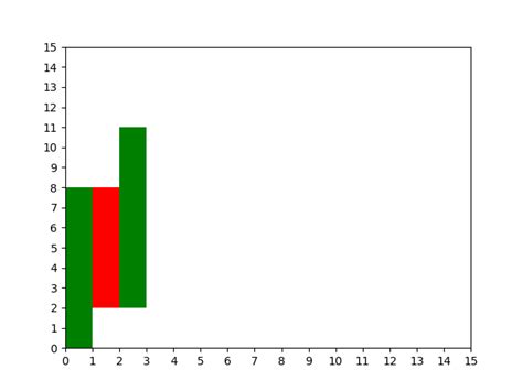 Correcting X Values In Matplotlib With Python Stack Overflow