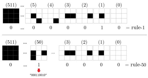 Deep Cellular Automata Based Feature Extraction For Classification Of