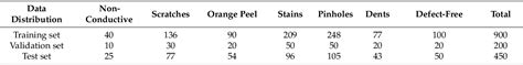 Table 2 From Surface Defect Detection Of Aluminum Profiles Based On Multiscale And Self