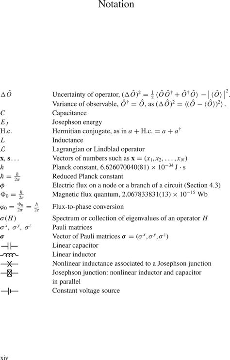 Notation Quantum Information And Quantum Optics With Superconducting Circuits