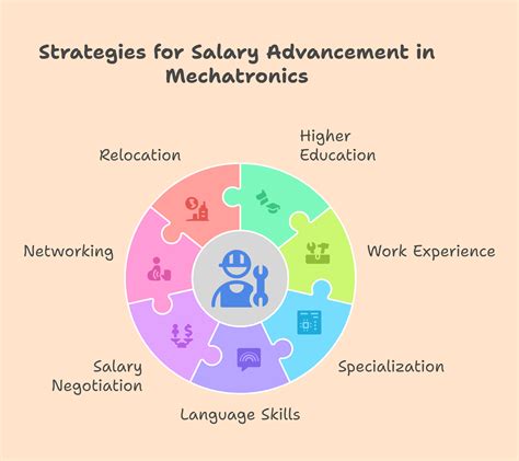 Mechatronics Engineer Salary In Germany Updated
