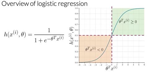 Sentiment Analysis With Logistic Regression Part 2 By Jiaqi Karen